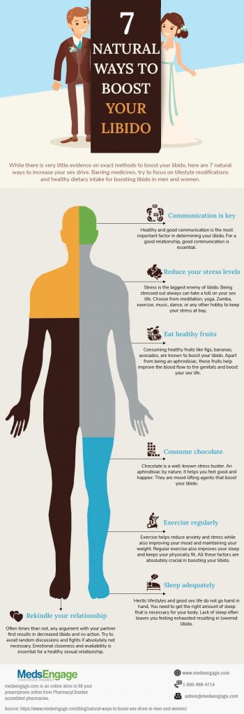 7 Natural Ways To Boost Libido & What is Libido in Men